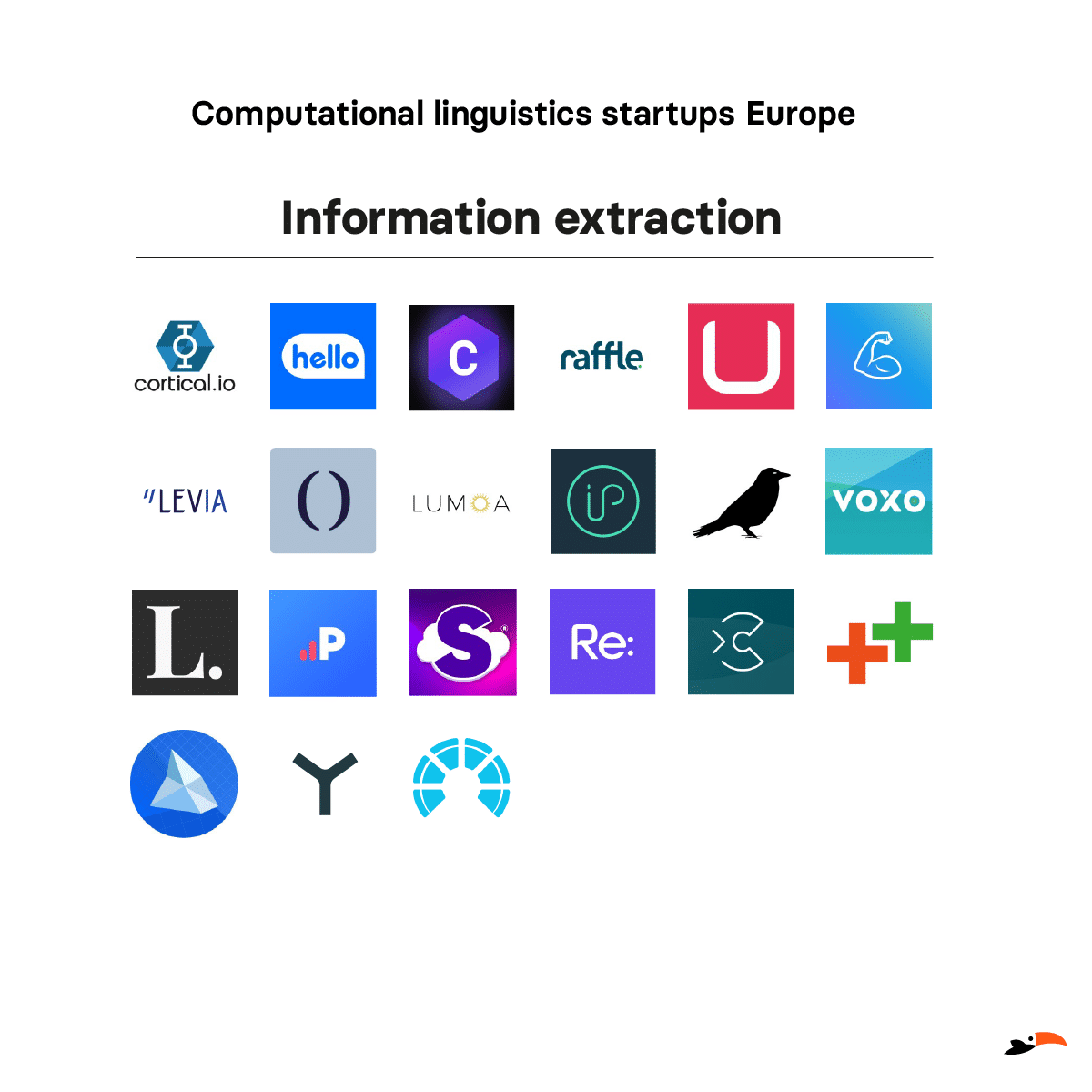AI innovation in Europe: The 2023 computational linguistics landscape | tucan.ai