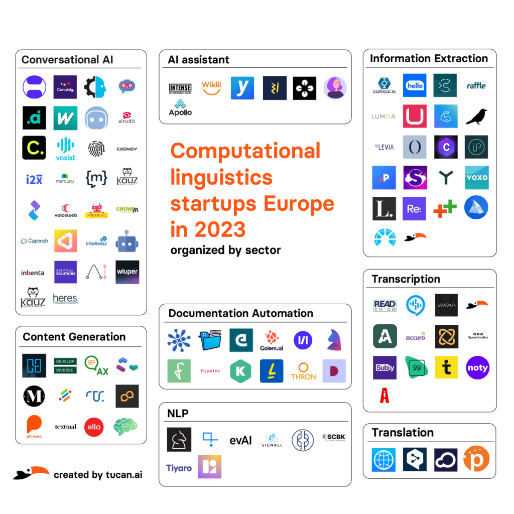 AI innovation in Europe: The 2023 computational linguistics landscape | tucan.ai